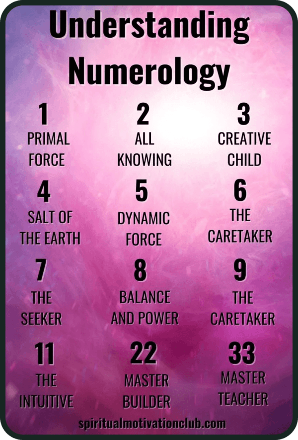 Numerology Services by Dr. Saket Bhatia - USA's Most Popular Numerologist